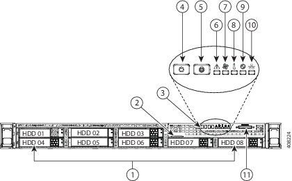 Cisco Application Policy Infrastructure Controller エンタープライズ モジュール ...