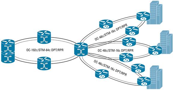 思科单端口OC-192C/STM-64C POS/RPR共享端口适配器 - Cisco