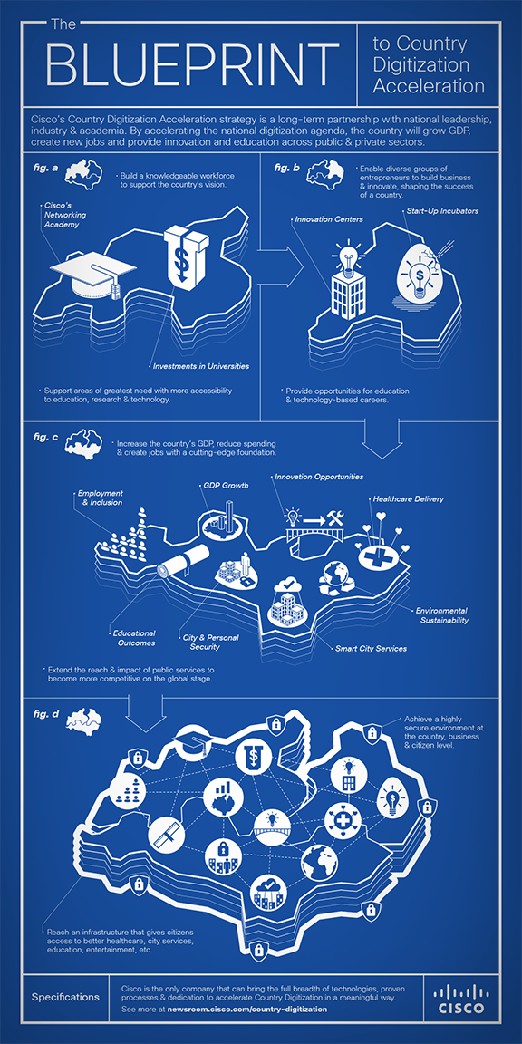 Digitization: Challenges & Opportunities