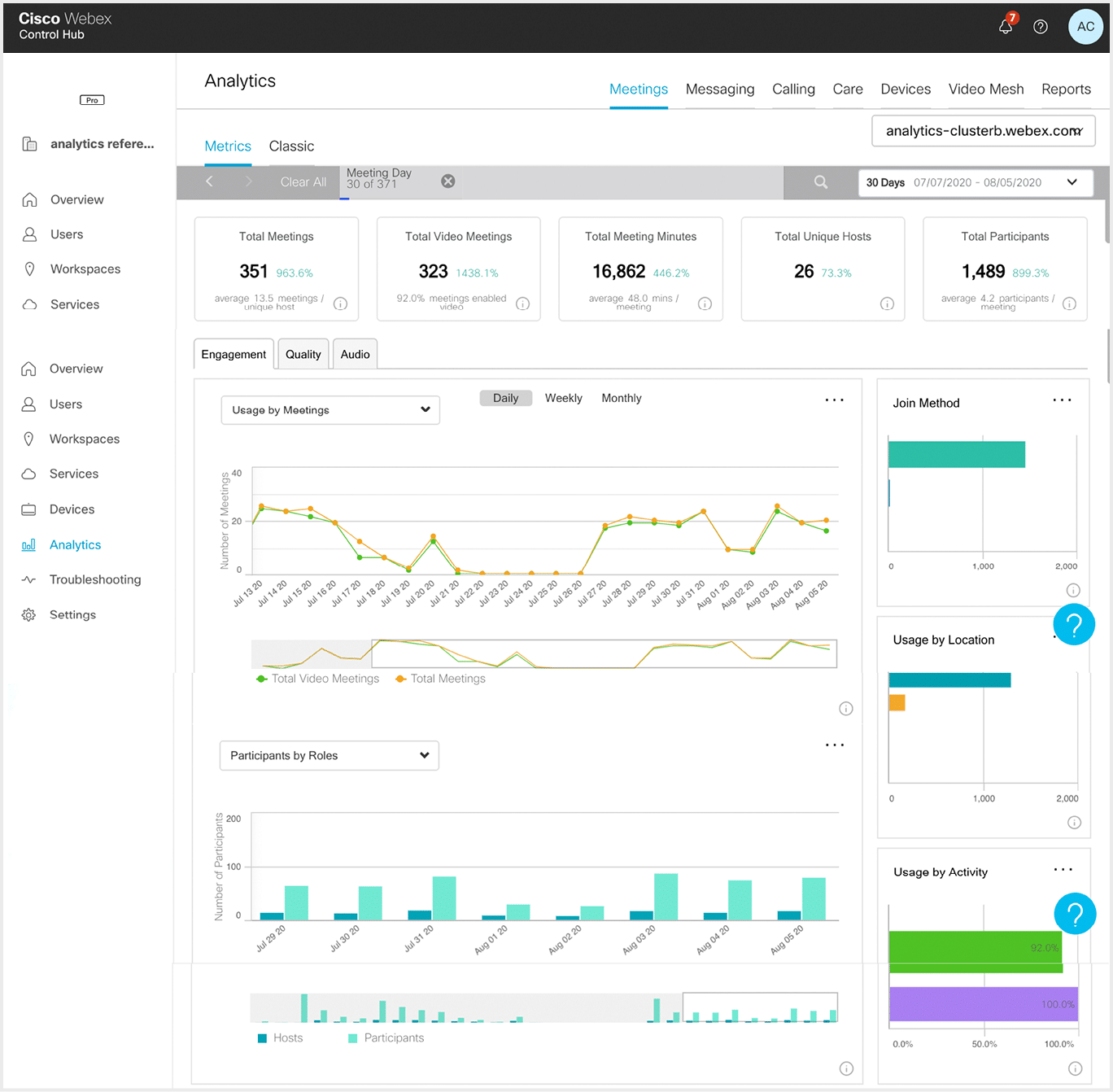 Webex_Control_Hub_eBook