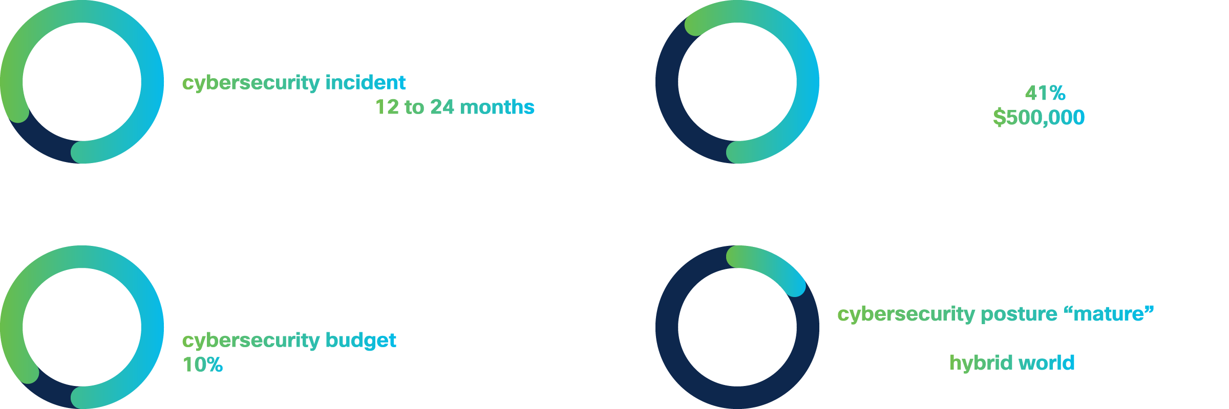 Cisco Cybersecurity Viewpoints - Cisco