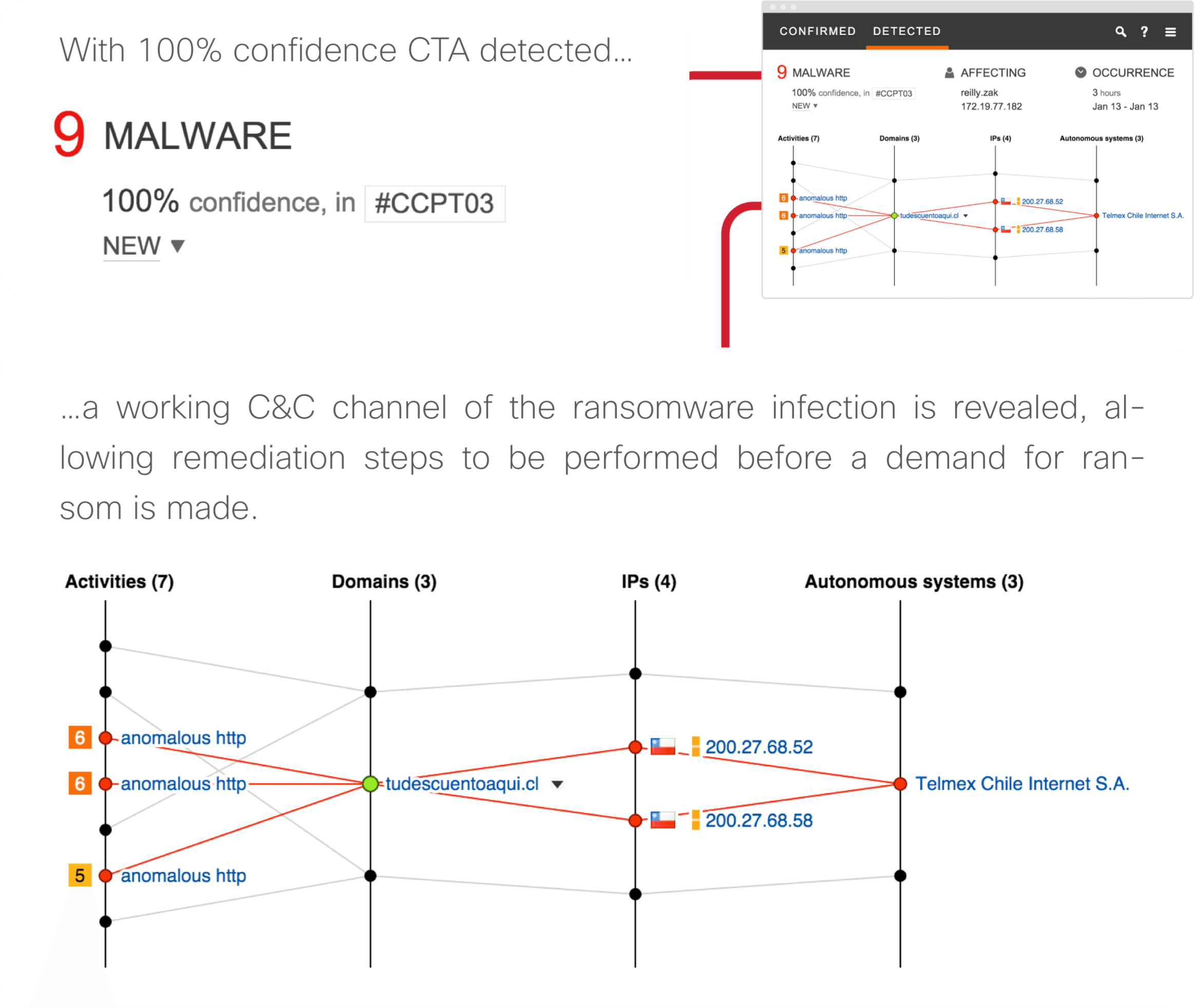 Cisco Web Security Appliance Sample Dashboard