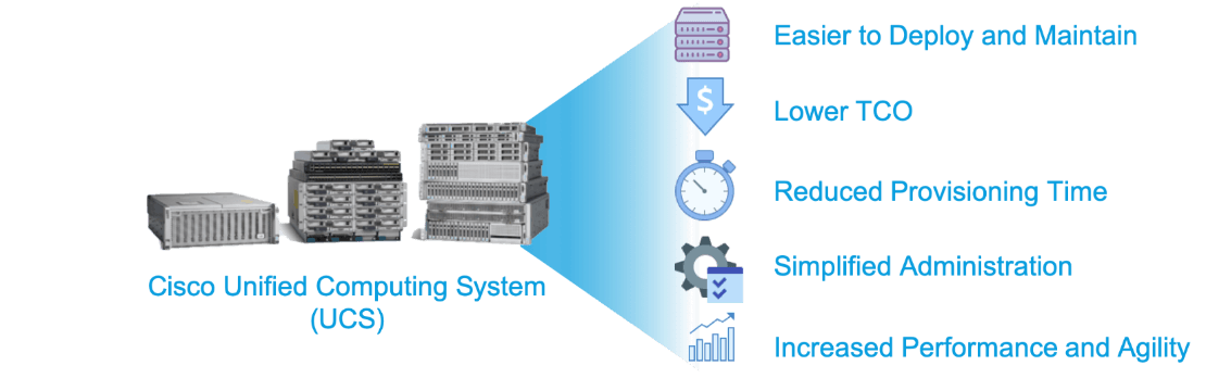 The Economic Benefits of Cisco UCS and the Cisco UCS TCO/ROI Advisor ...