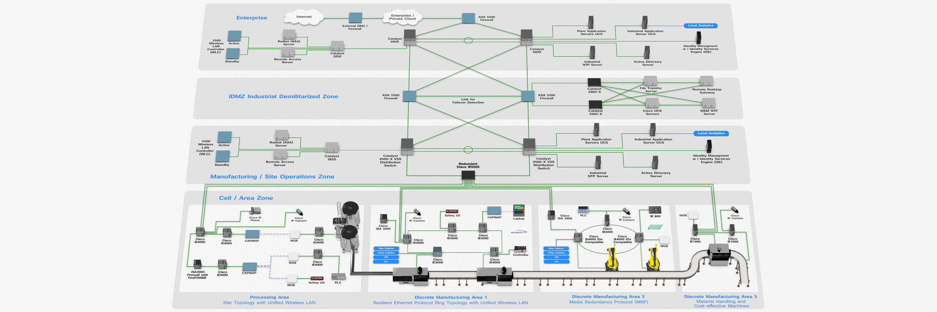Interactive Architecture Maps for Manufacturing