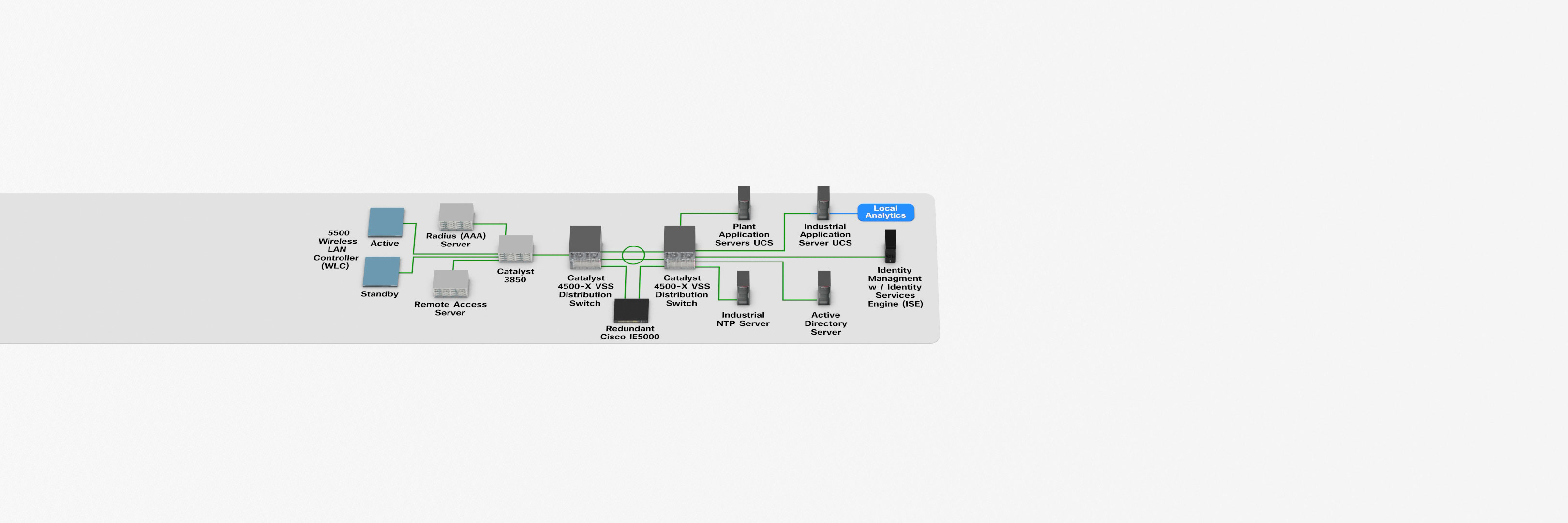 Interactive Architecture Maps for Manufacturing