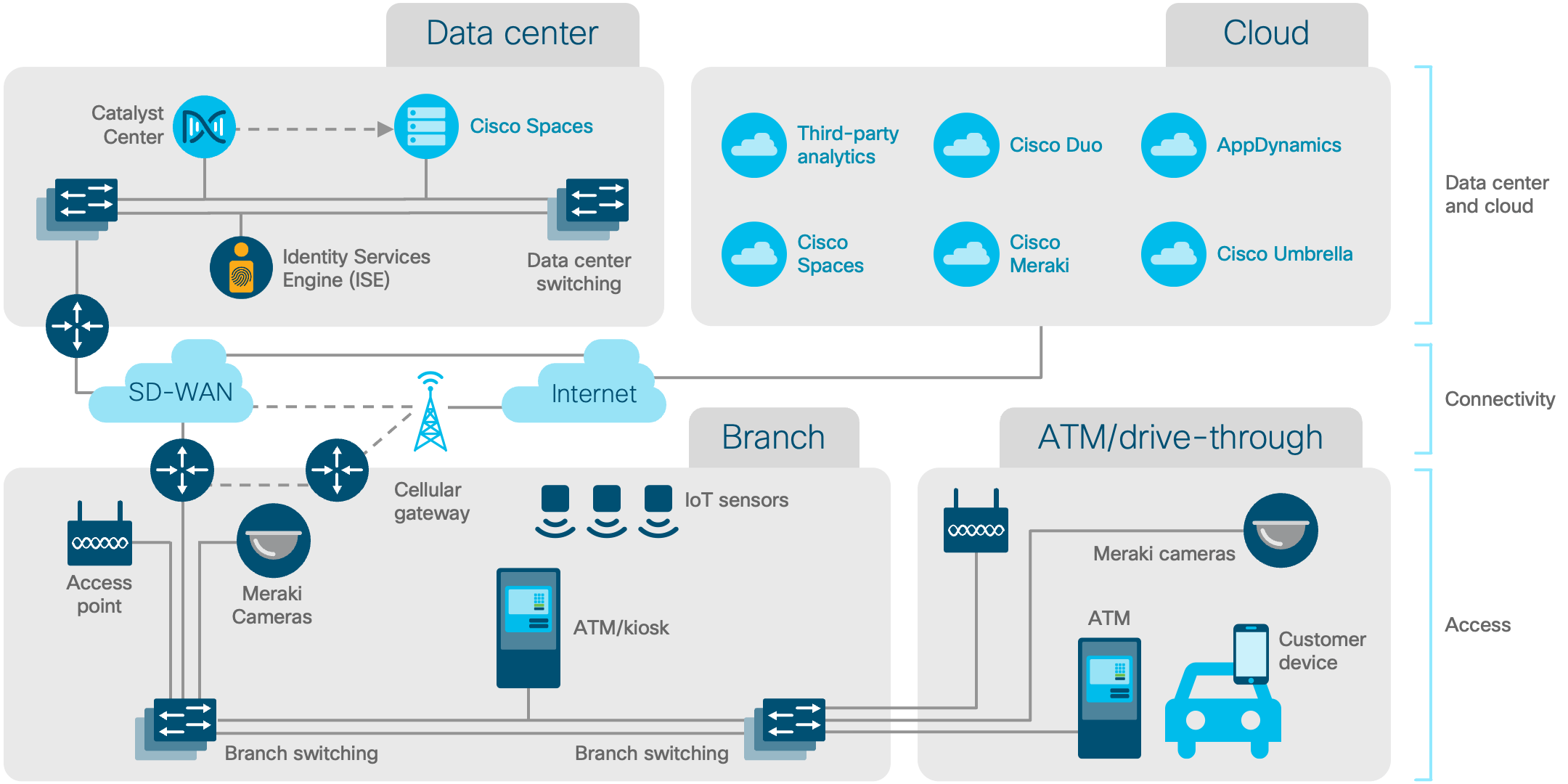 Portfolio explorer for financial services - Cisco
