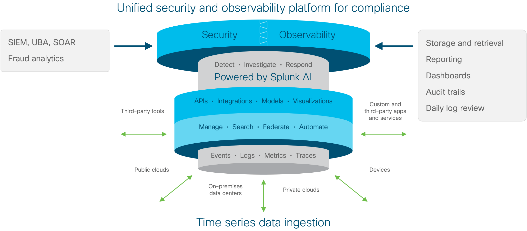 Portfolio explorer for financial services - Cisco