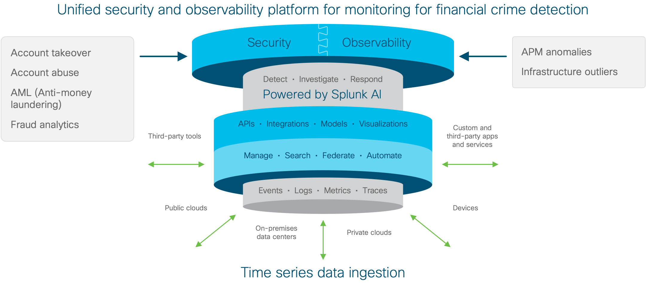 Portfolio explorer for financial services - Cisco