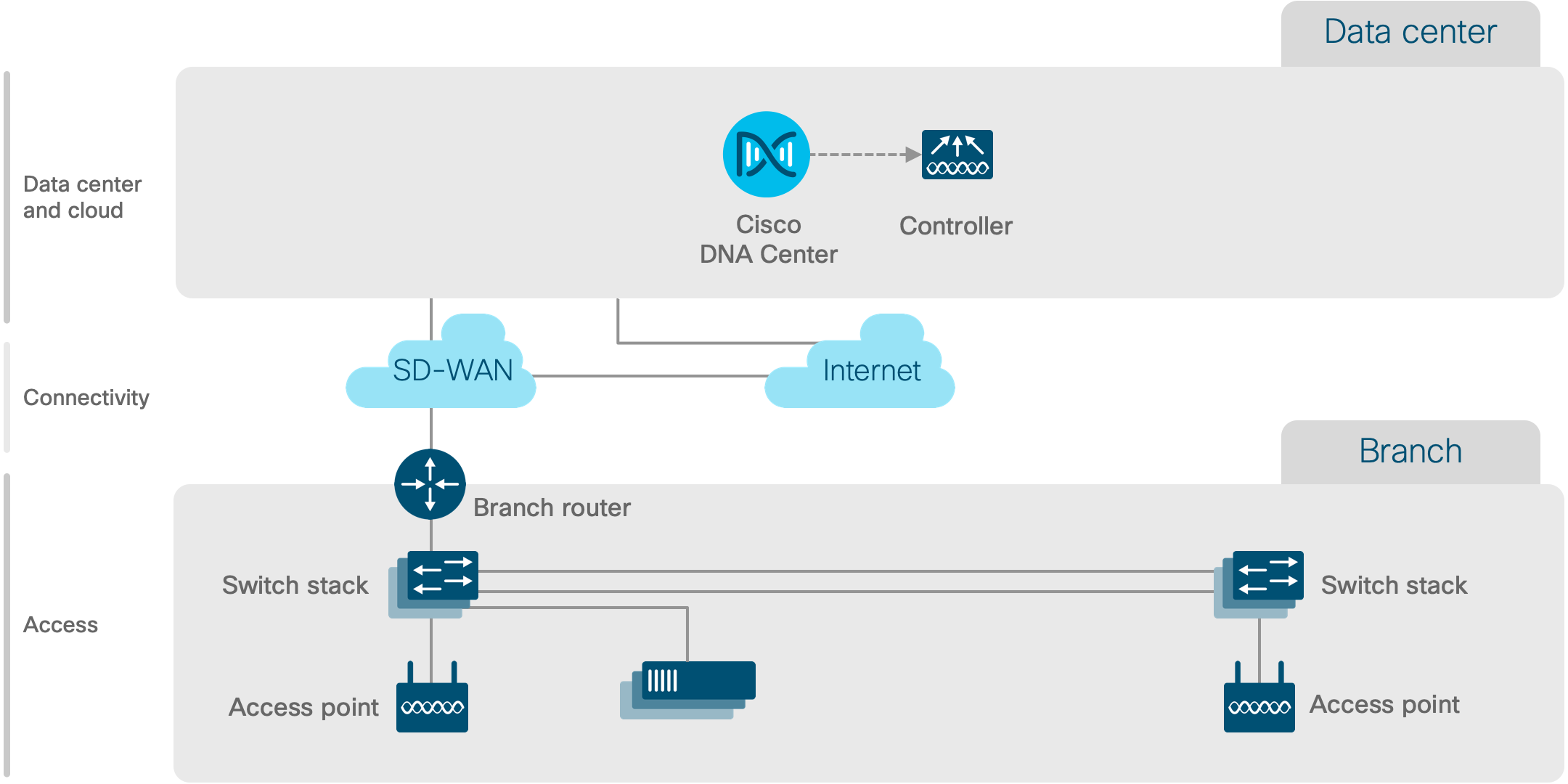 Decision space integration server - verlighting