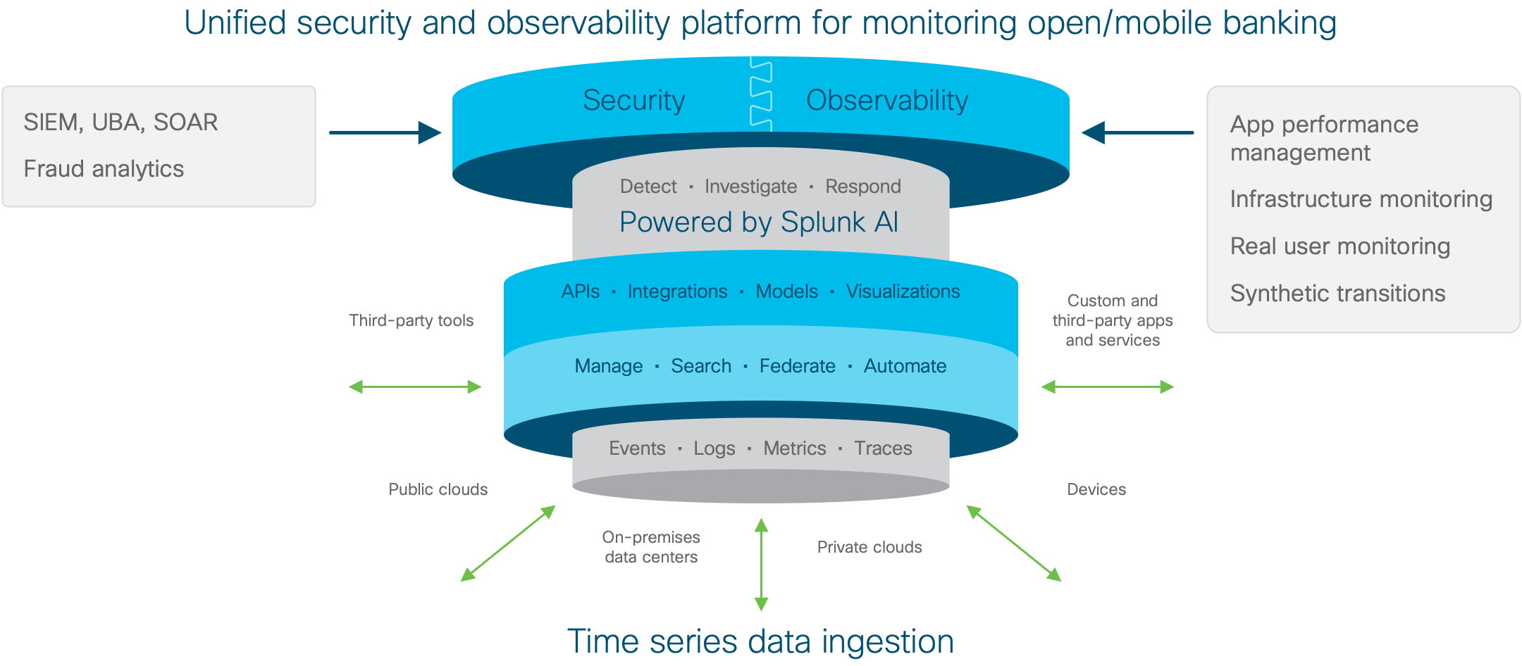 Portfolio explorer for financial services - Cisco