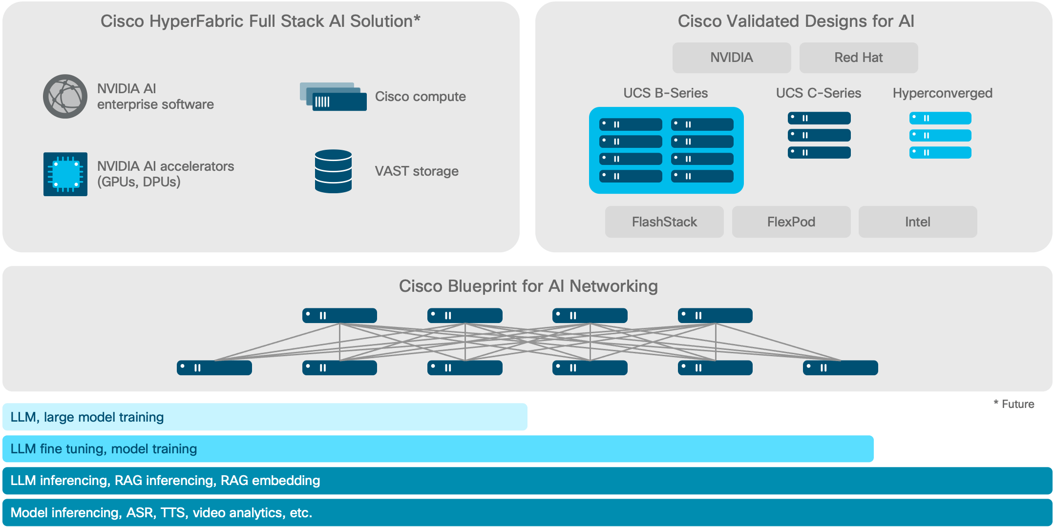 Portfolio explorer for financial services - Cisco