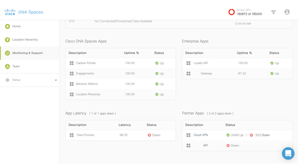 Cisco DNA Spaces - Cisco