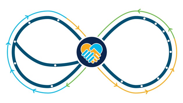 Cisco Lifecycle Advantage - Cisco