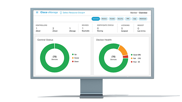 Cisco Catalyst Wireless Gateway - Cisco