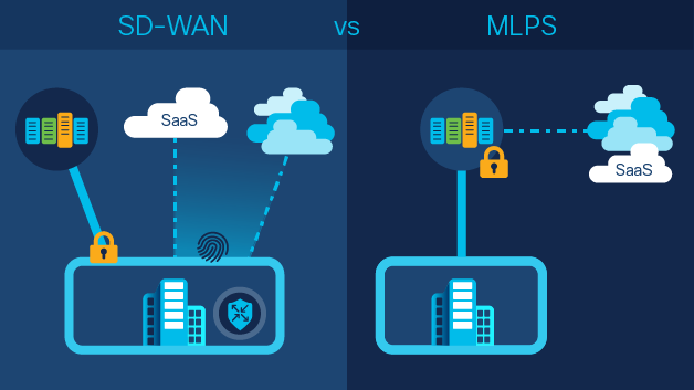 What Is The Difference Between Sd Wan And Mpls Cisco 