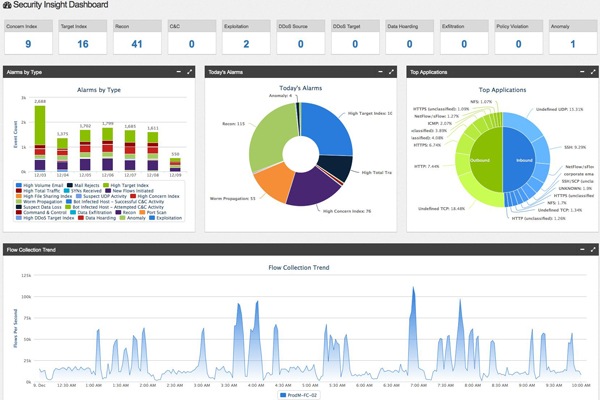 Cisco Stealthwatch - Cisco