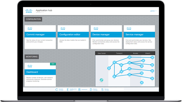 Cisco Network Services Orchestrator Nso Cisco