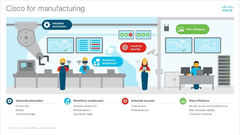Manufacturing Solutions - Cisco Smart Manufacturing - Cisco