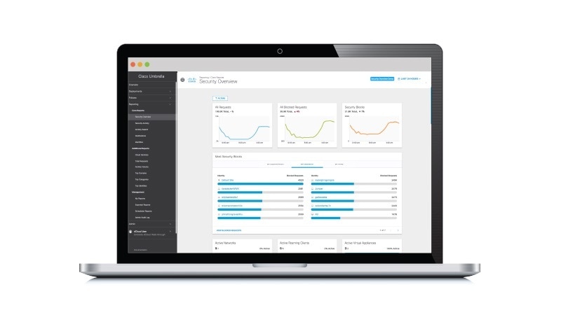 Cisco Software (SaaS) - Cisco