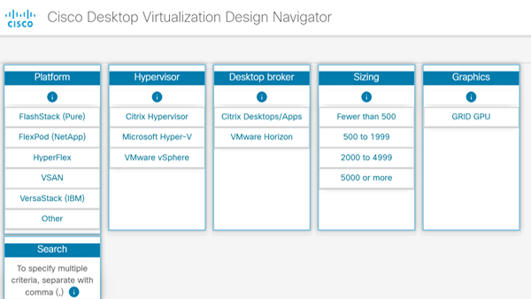 Virtual Desktop Infrastructure (VDI) Solutions - Cisco