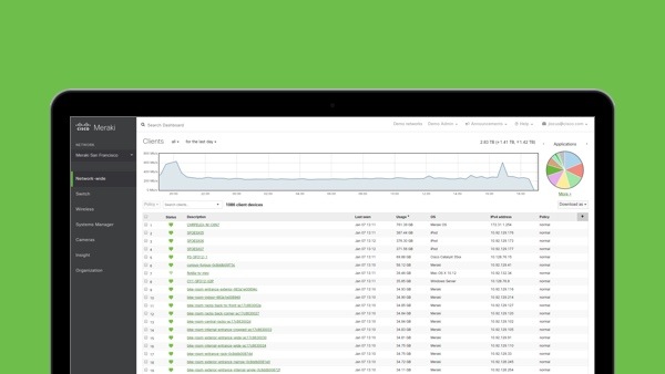 Products, Solutions, and Services - Cisco