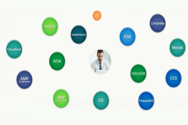 Cisco Security