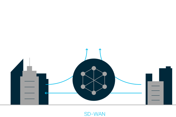 Pentesting Cisco SD-WAN Part 1: Attacking vManage