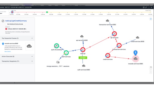 シスコ ハイブリッドクラウド デモンストレーション - Cisco