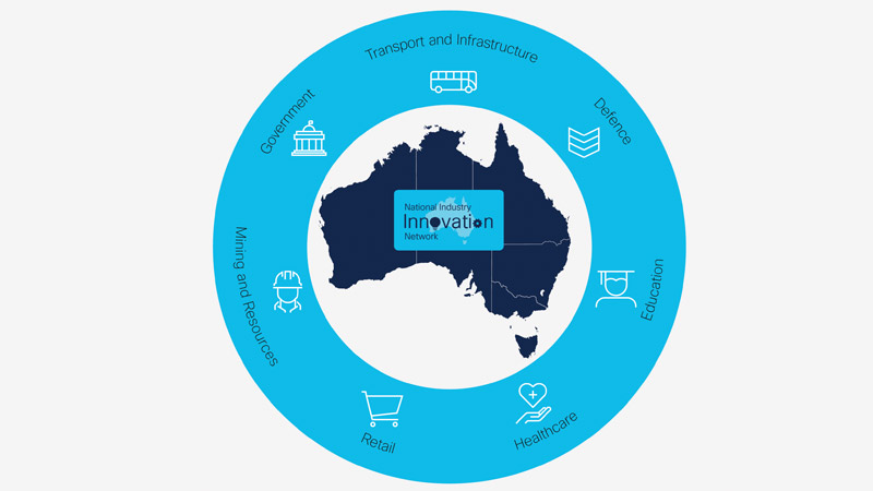 National Industry Innovation Network (NIIN) - Cisco