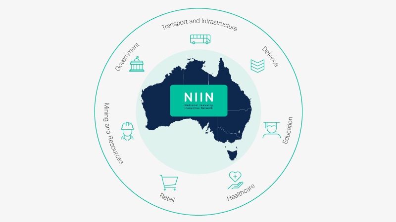 National Industry Innovation Network (NIIN) - Cisco