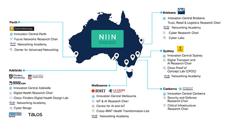 National Industry Innovation Network (NIIN) - Cisco