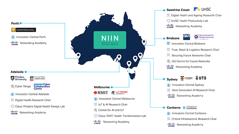 National Industry Innovation Network (NIIN) - Cisco