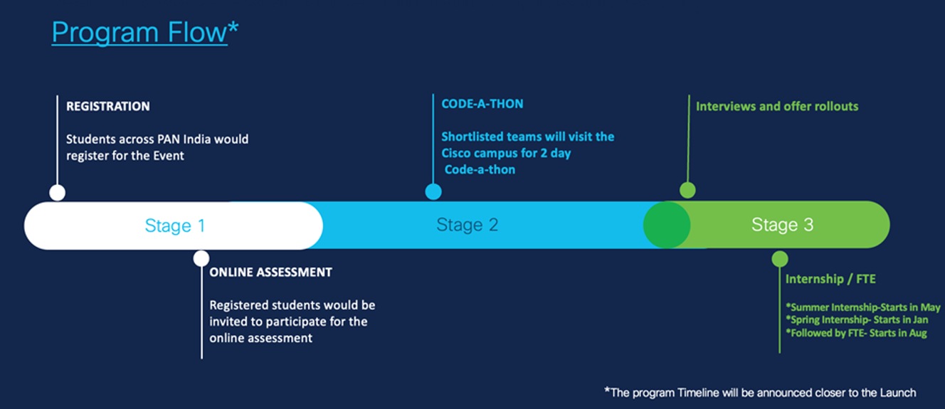 Code with Cisco - Cisco