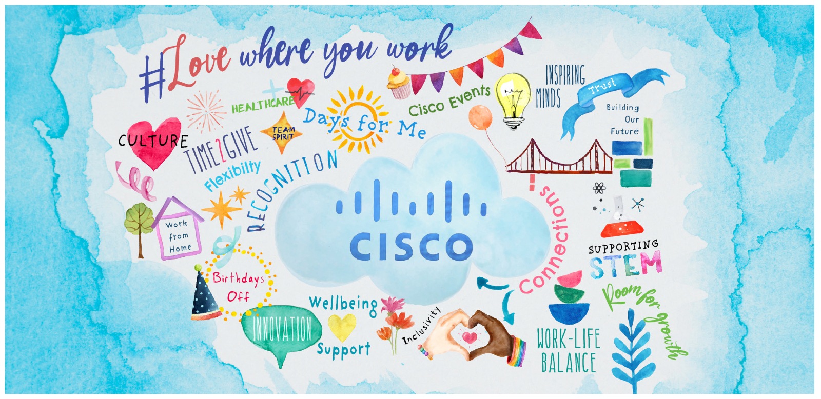 Cisco Ireland 2023 Gender Pay Gap Report - Cisco