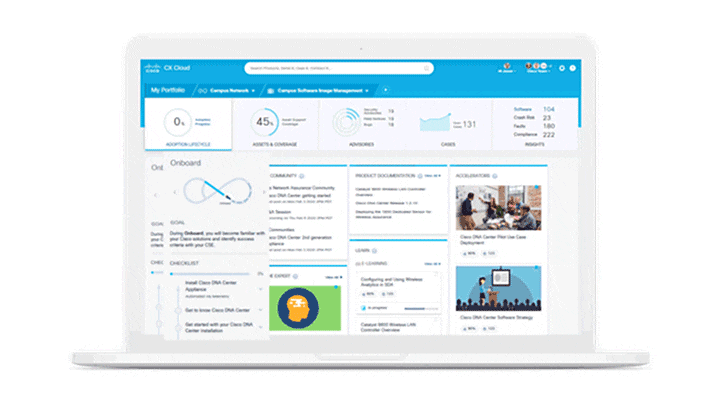 CX Cloud Infographic - Cisco