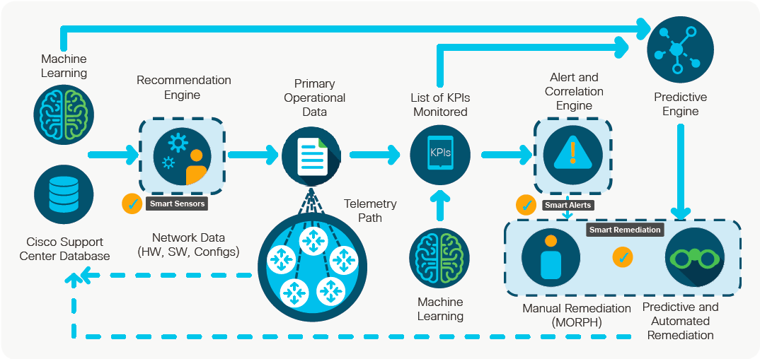 Cisco Crosswork Network Automation Solution Overview - Cisco