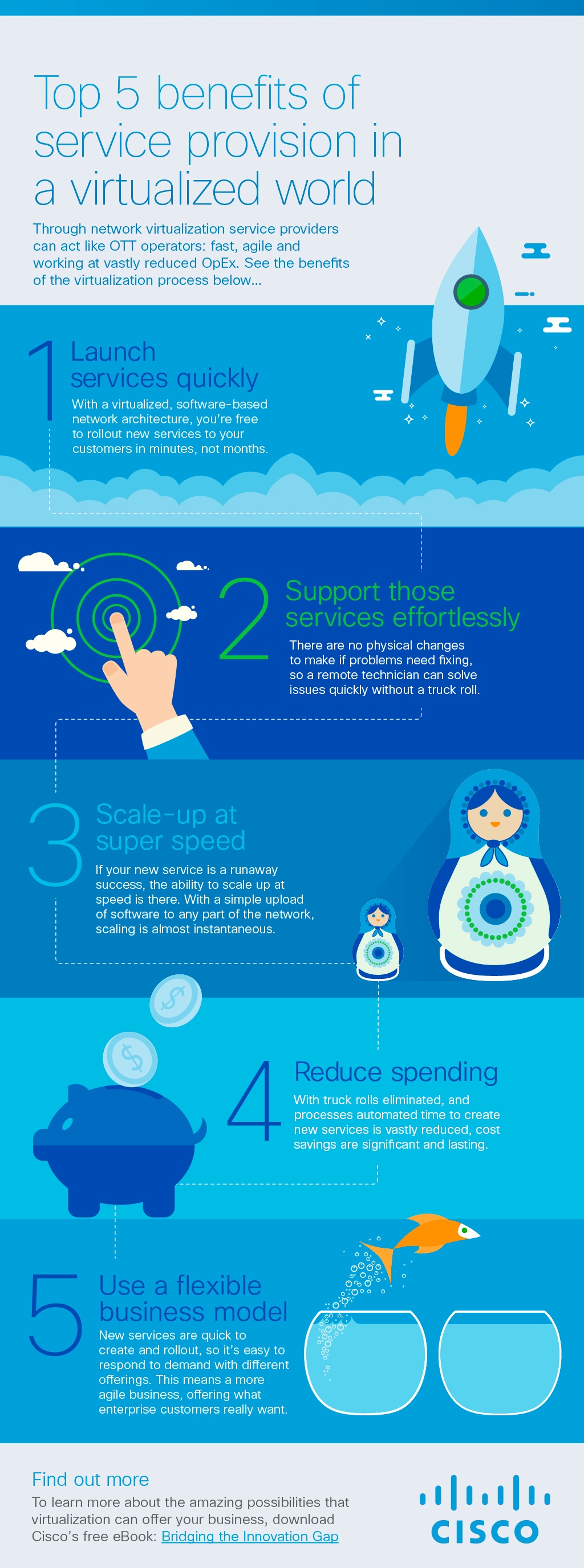 Top 5 Benefits Of Service Provision In A Virtualized World Cisco top-5-benefits-of-service-provision-in-a-virtualized-world-cisco