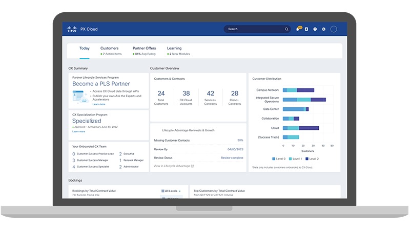 Partner Experience (PX) Cloud - Cisco