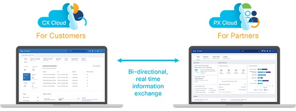 Partner Experience (PX) Cloud - Cisco