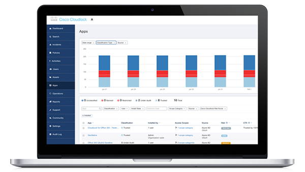 Cisco Stealthwatch Cloud - Cisco