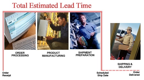 News and Enhancements - Lead Times - Recent Enhancements - Cisco