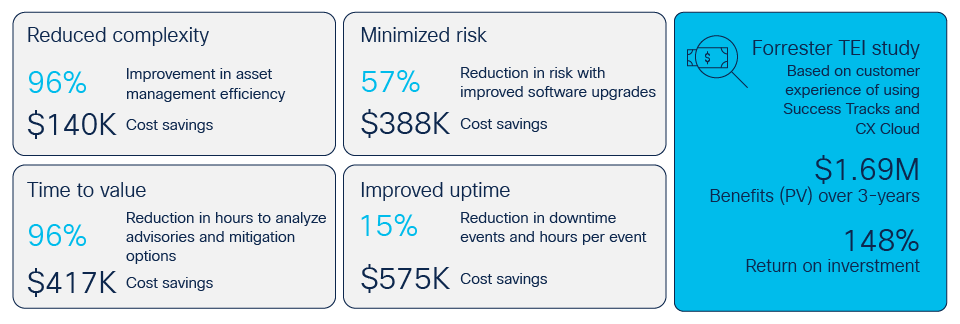 Services Portfolio Guide - Cisco