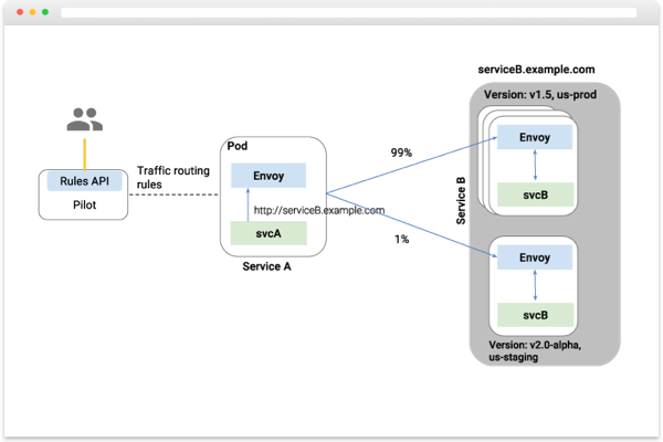 cisco container platform security