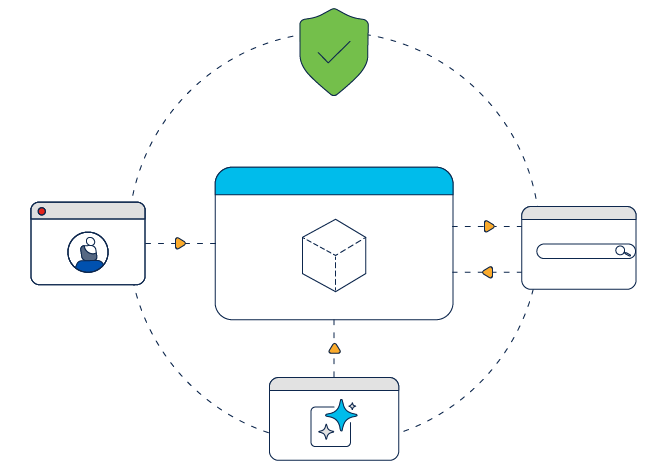 Secure your RAG applications - Cisco