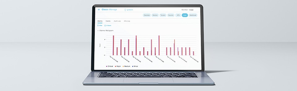 Cisco DNA Software for SD-WAN and Routing - Cisco