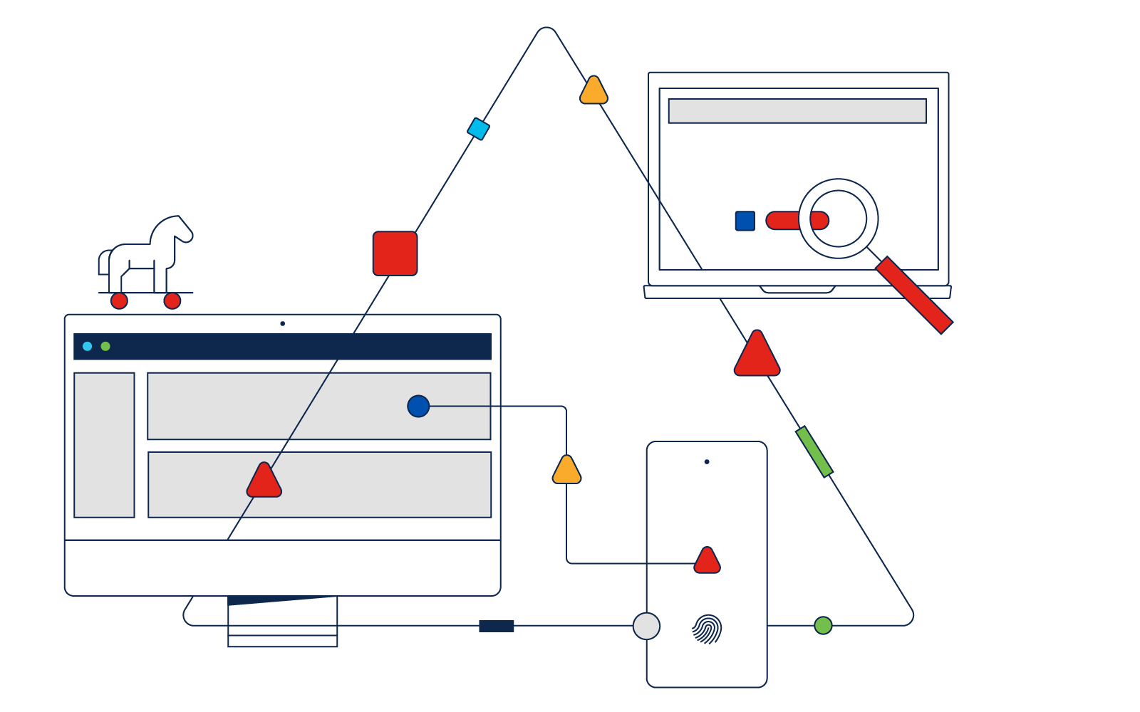 What Is Malware Definition And Examples Cisco what-is-malware-definition-and-examples-cisco