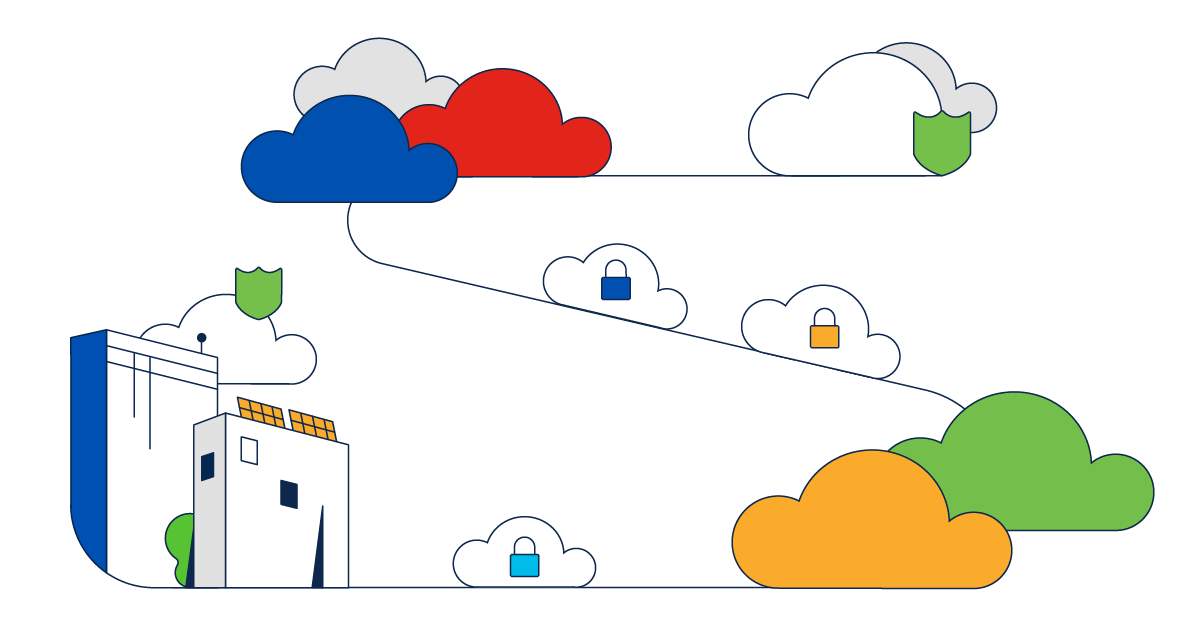 What is Multicloud Security: architecture and ultimate guide - Cisco