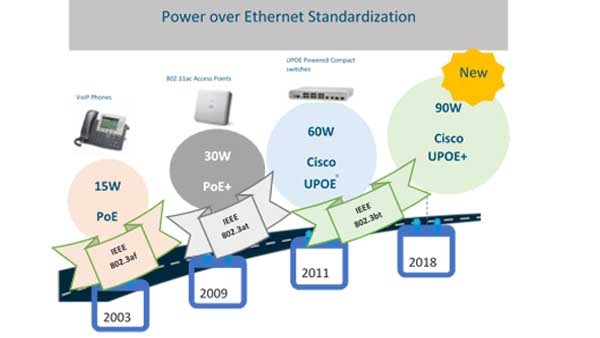 What Is Power over Ethernet (PoE)? - Cisco