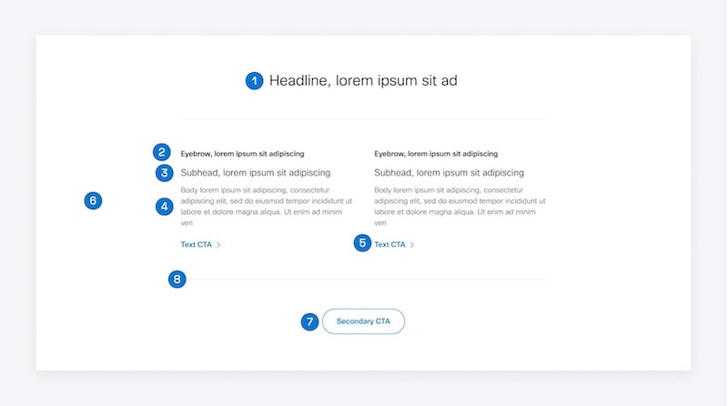 Category Listing with Additional Offering - Cisco