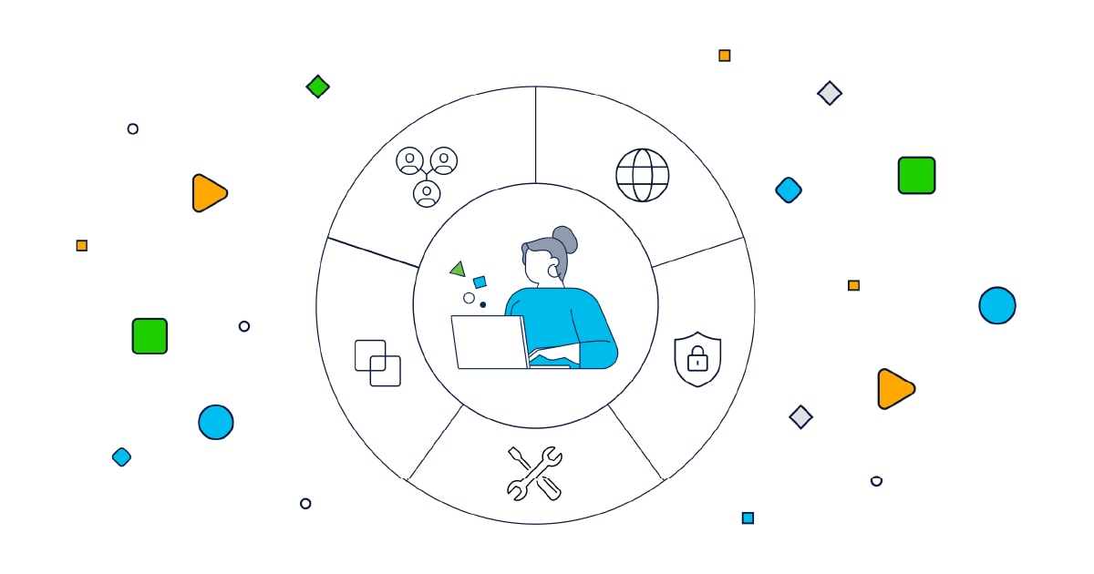 Cisco Enterprise Agreement - Cisco